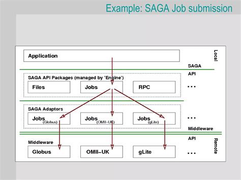 Session 37 Intro To Workflows Apis And Semantics Ppt