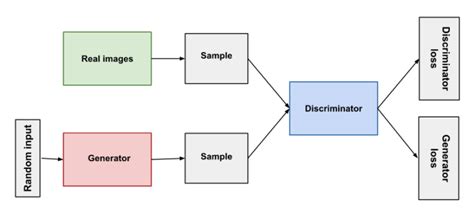 Top 8 Deep Learning Algorithms Nomidl