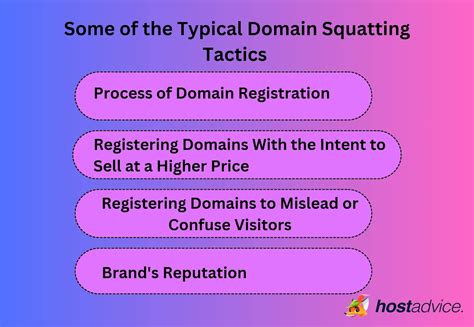 Domain Squatting Protection Prevention And Legal Remedies