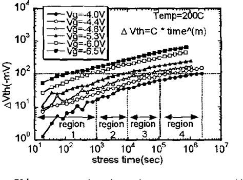 Figure 1 From Modeling Of Nbti Degradation And Its Impact On Electric
