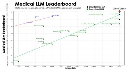 Dean Coutinho On Linkedin Ai Healthcareai Generativeai