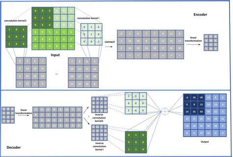 A Computational Model For Potential Microbedisease Association Detection Based On Improved