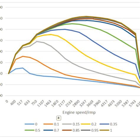 Structure Of The Car Following Systems In Carsim Simulink Joint Download Scientific Diagram