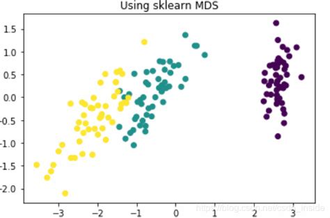 Mds 降维 详细推导 及 Python实现用mds多维缩放算法将三维矩阵降维 Csdn博客 Mds 降维 详细推导 及 Python实现用mds多维缩放算法将三维矩阵降维 Csdn博客