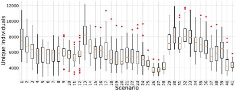 Figure 11 From Knowledge Transfer Genetic Programming With Auxiliary Population For Solving