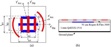 Proposed Reflectarray Cell A Top View B Lateral View Download Scientific Diagram