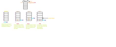Stack Implementation Using Array In C Codespeedy