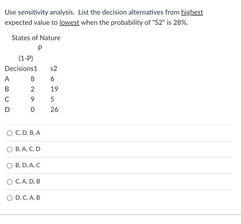 Solved Use Sensitivity Analysis List The Decision