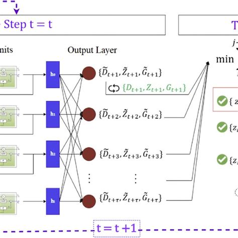 An Lstm Unit Based On Rnn Architecture [41] Download Scientific Diagram