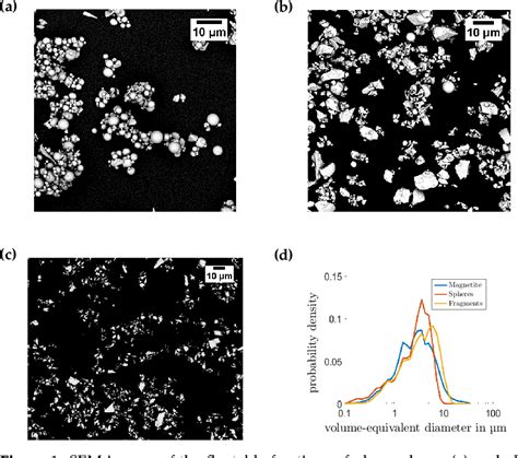 figure 1 from parametric stochastic modeling of particle descriptor