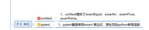 Python 自动化测试框架unittest与pytest的区别eclipse Python Run和python Unit Test区别