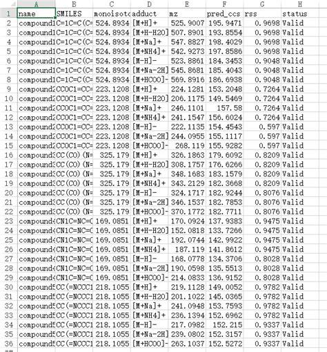 Allccs Tutorial V100