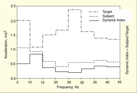 Target And Subject Functions And Dynamic Index Download Scientific Diagram