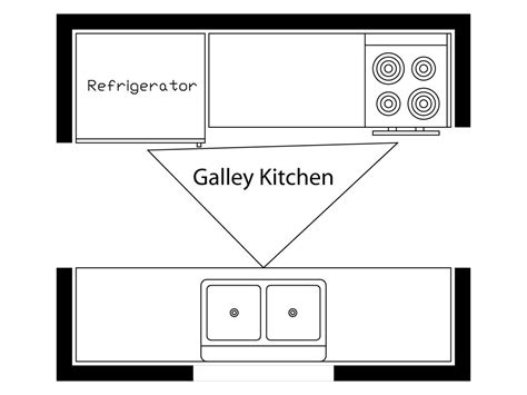 Galley Kitchen Layout Dimensions At Ray Merry Blog