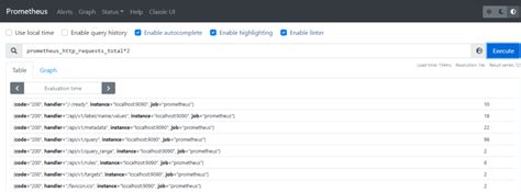 Prometheus Promql Tutorial With Examples