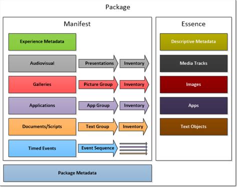Media Manifest—movielabs