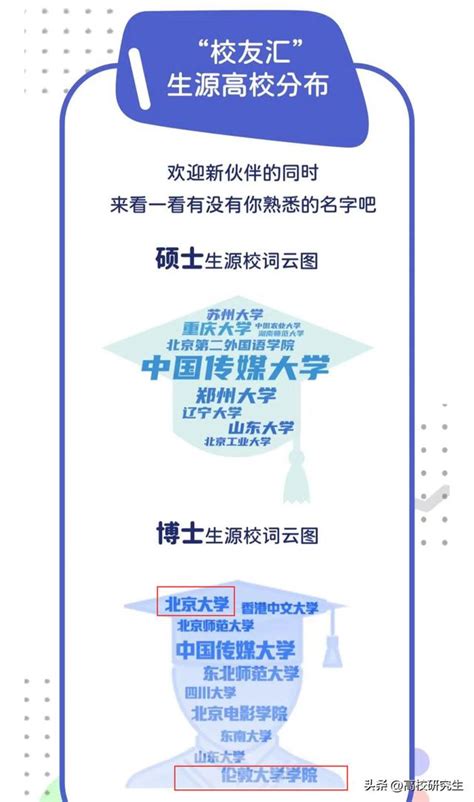 北大本科生保研去中國傳媒大學讀碩士博士生源也非常豪華真強 每日頭條