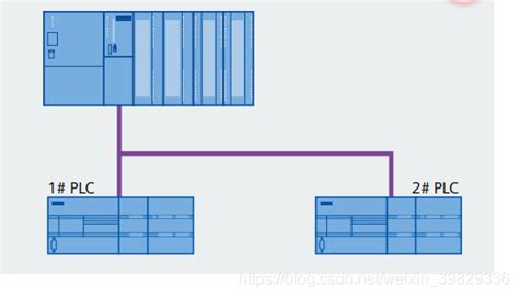 西门子plc200smart 一smart200 Csdn博客
