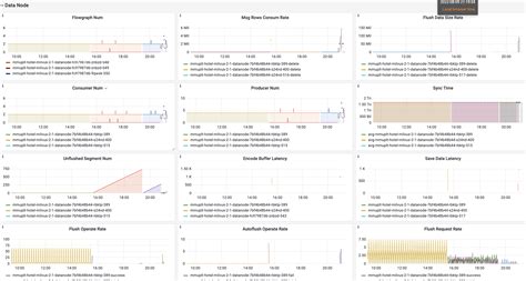 Bug Search Timeout · Issue 18573 · Milvus Iomilvus · Github