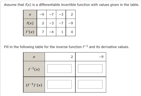 solved assume that f x is a differentiable invertible
