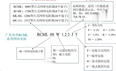 超详细的张飞硬件90天读书笔记01 张飞90天硬件培训笔记 csdn博客