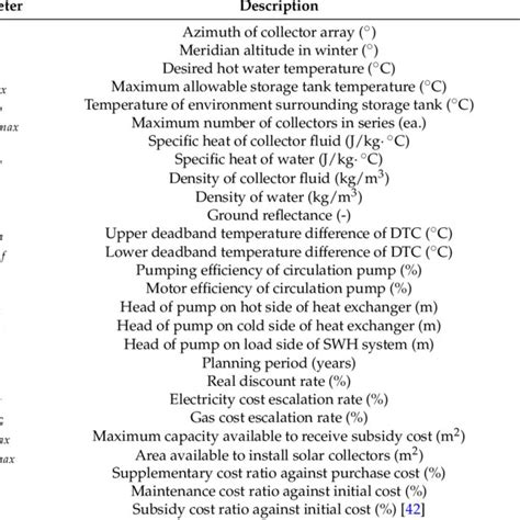 Flowchart Of Proposed Multi Objective Optimization Algorithm