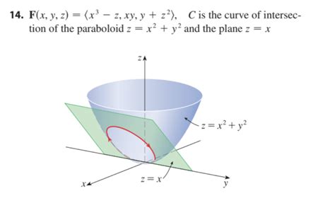 solved use stokes theorem to evaluate yc f dr in each