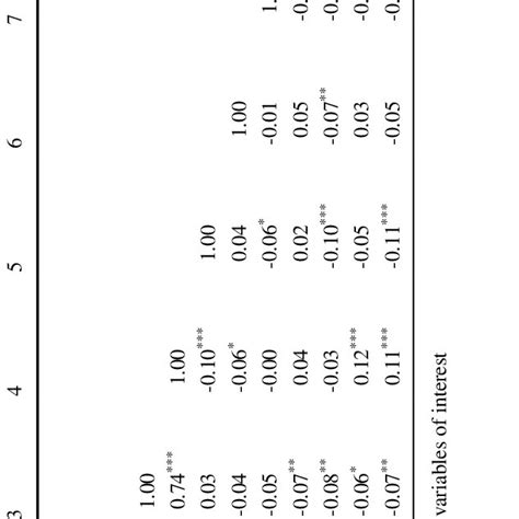 Soil Texture Classes Of Sample Sites Download Scientific Diagram