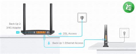 Tp Link Ac Wireless Mu Mimo Vdsl Adsl Modem Router Archer Vr