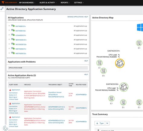 Server And Application Monitor Solarwinds Sam • Aken