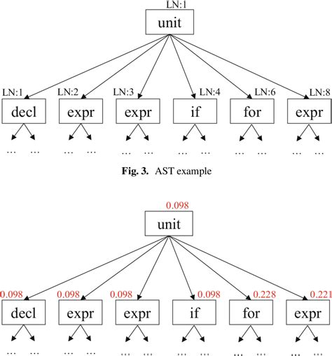 Figure 3 From Dynamics Aware Gated Graph Attention Neural Network For