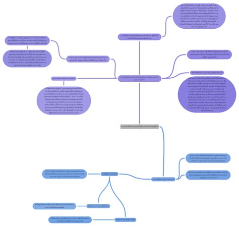 ความรับผิดกระทำละเมิดในการกระทำของผู้อื่น Coggle Diagram