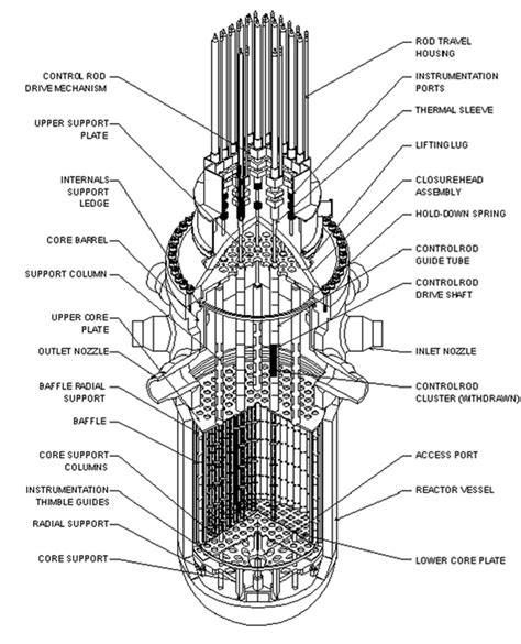 Nuclear Reactor Core Diagram
