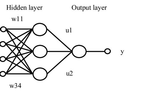 A Two Layer Feed Forward Neural Network Download Scientific Diagram