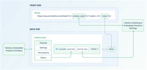 Embedded Analytics Holistics Docs 40