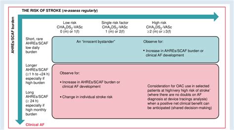 Proposed Approach To Patients With Cied Detected Ahres According To The