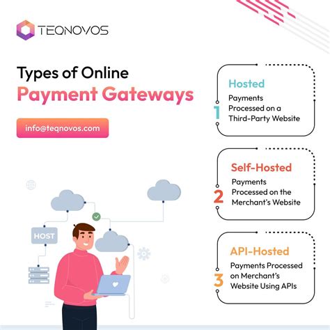 teqnovos on linkedin teqnovos paymentgateways ecommerce onlinepayments…
