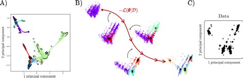 unsupervised hierarchical clustering using the learning dynamics of rbms paper and code