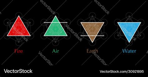 Earth Air Fire Water Symbols