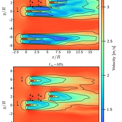 Time Averaged Velocity Wake Maps I ∞ 0 And I ∞ 10 Download Scientific Diagram