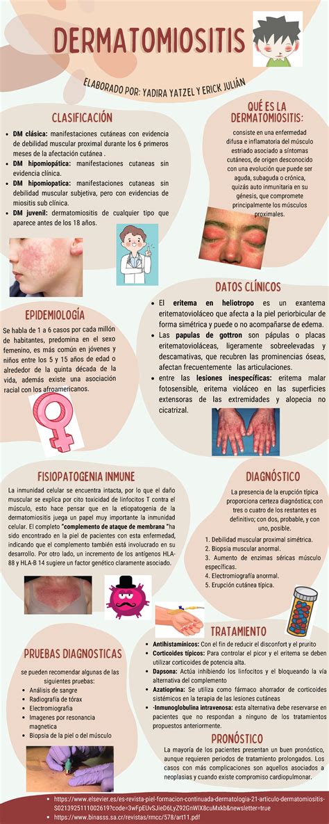 Dermatomiositis Apuntes Bonitos Dermatomiositisdermatomiositis