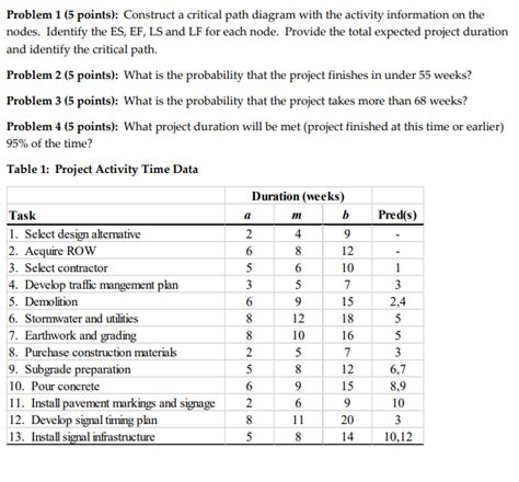 Solved Problem 1 5 Points Construct A Critical Path Chegg Com