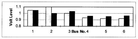 B Voltage Behavior Download Scientific Diagram