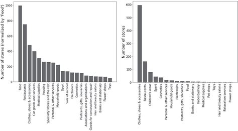 figure 1 from data driven approach for dynamic pricing for decision