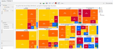 Data Geek Challenge Annual Salary Analysis Based Sap Community