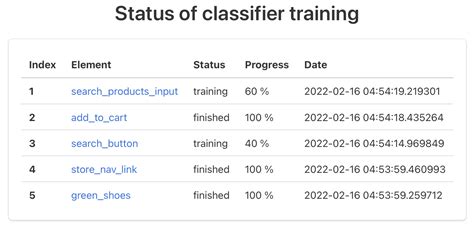 GitHub Testdotai Python Selenium Sdk Demo A Demo Tutorial For Python Selenium Sdk