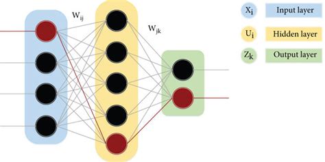 An Artificial Multilayer Neural Network Download Scientific Diagram