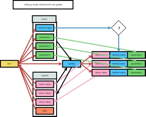 C What Are The Benefits Of An Inputoutput Component Design Software Engineering Stack