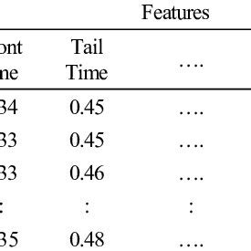 Example Of Feature Matrix Download Table