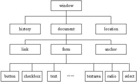 Javascript Bombojs Csdn博客
